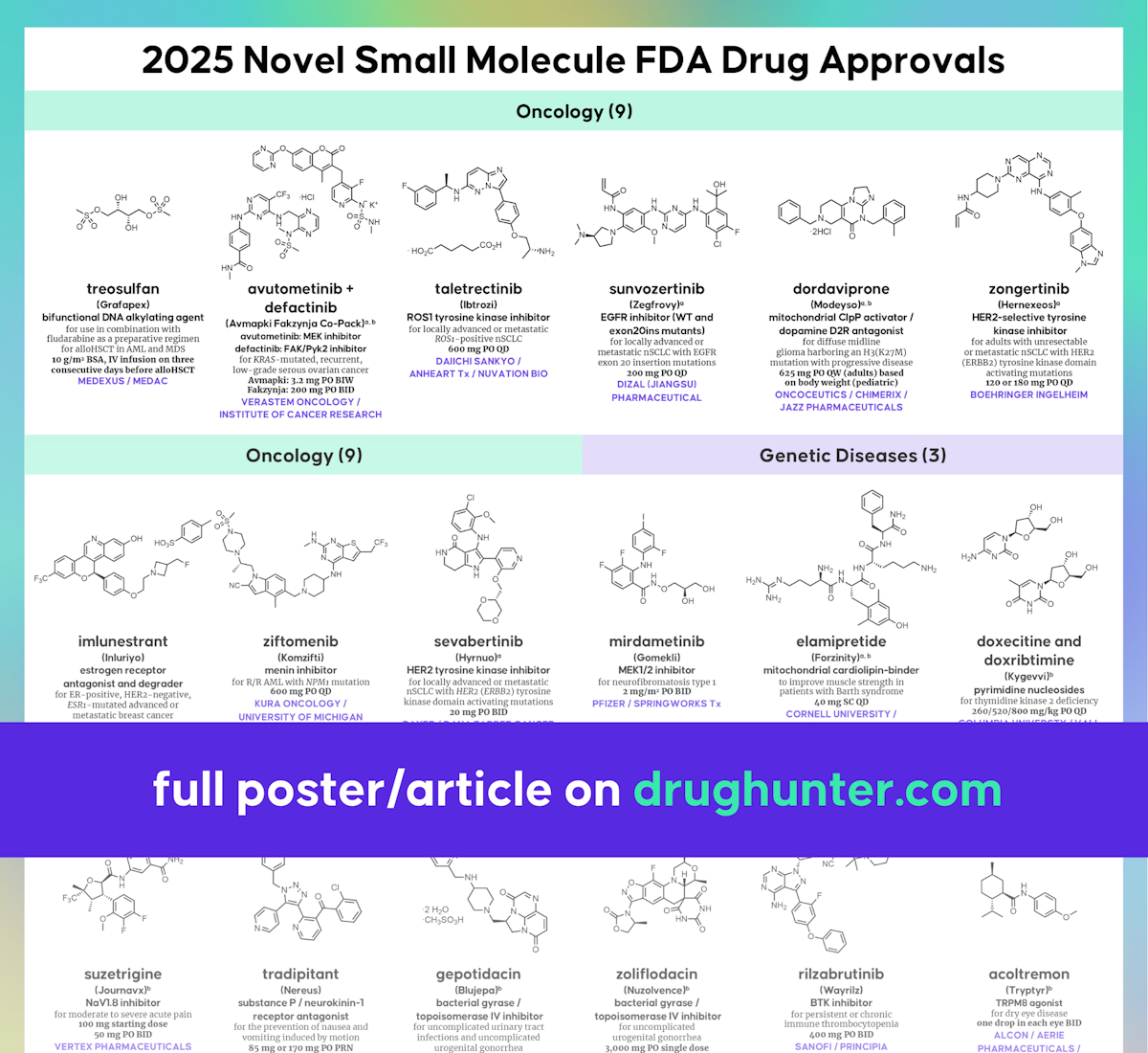 2025 Novel Small Molecule FDA Drug Approvals