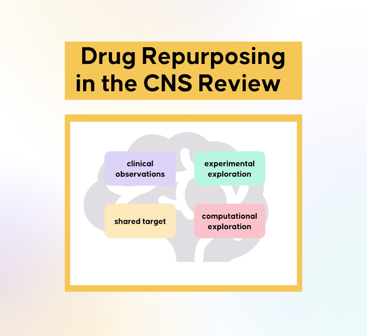 Identification Methods for Drug Repurposing: Case Studies in ...