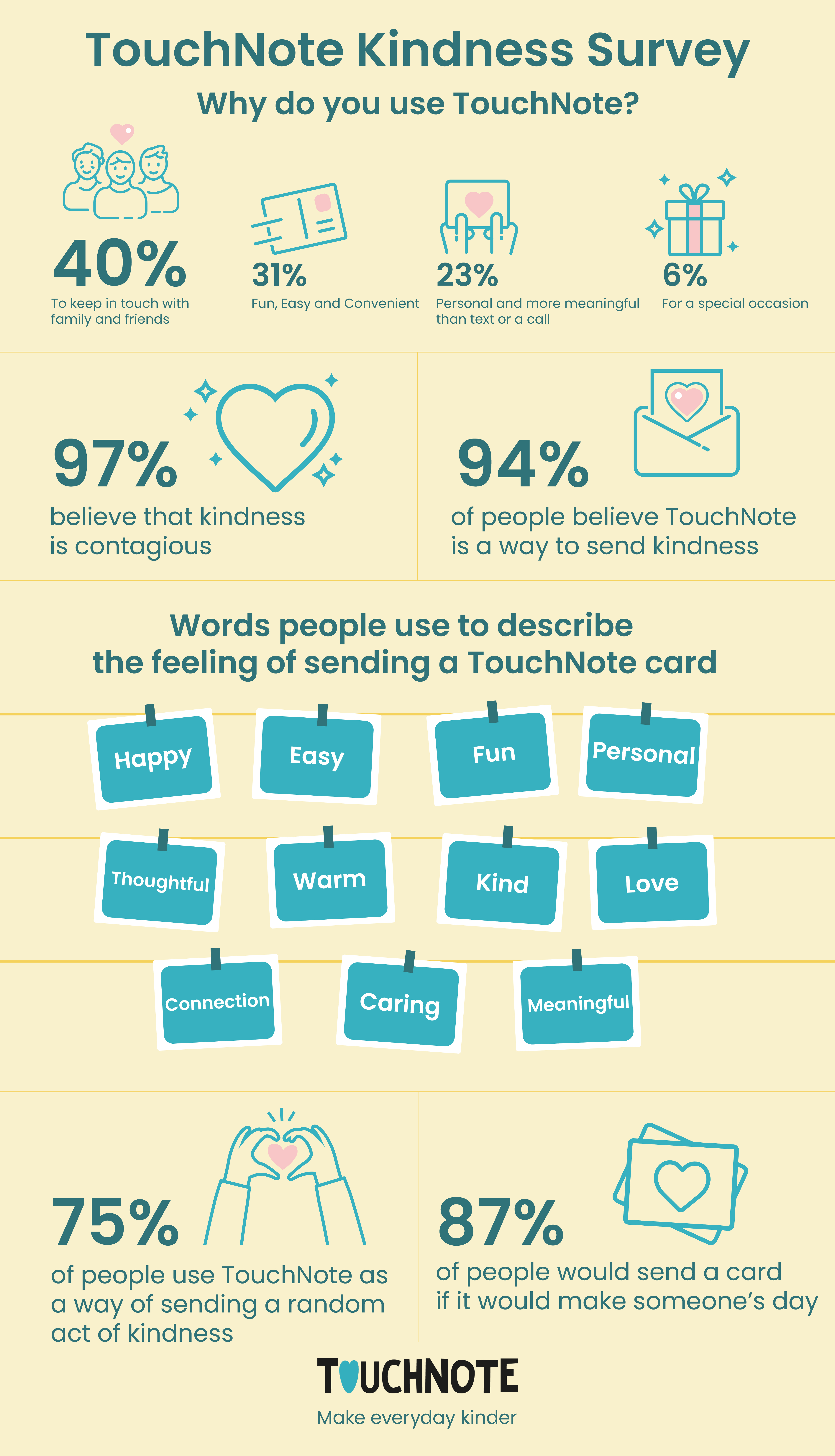 Why kindness matters: The TouchNote kindness survey | TouchNote