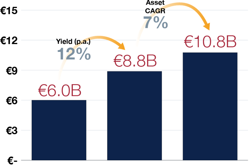 IDAP Global - For Investors - Opportunities 👉 Deals