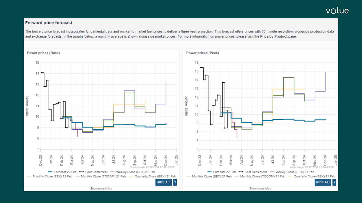 Insight by Volue Launches Japan Forward Product – Volue