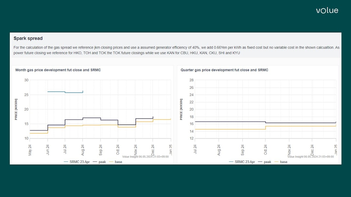 Extended Version of Insight by Volue's Japan Forward Product