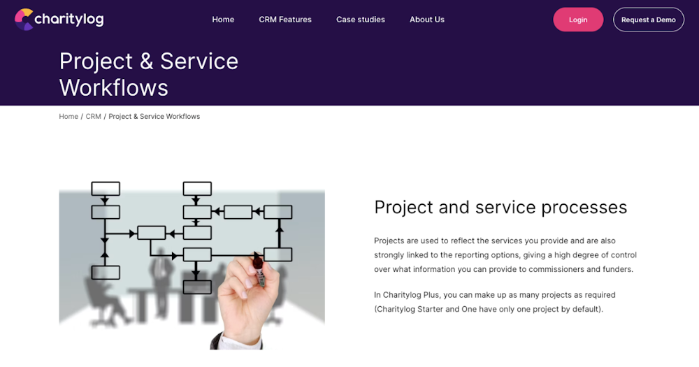 Projects and workflows improve structure and reporting