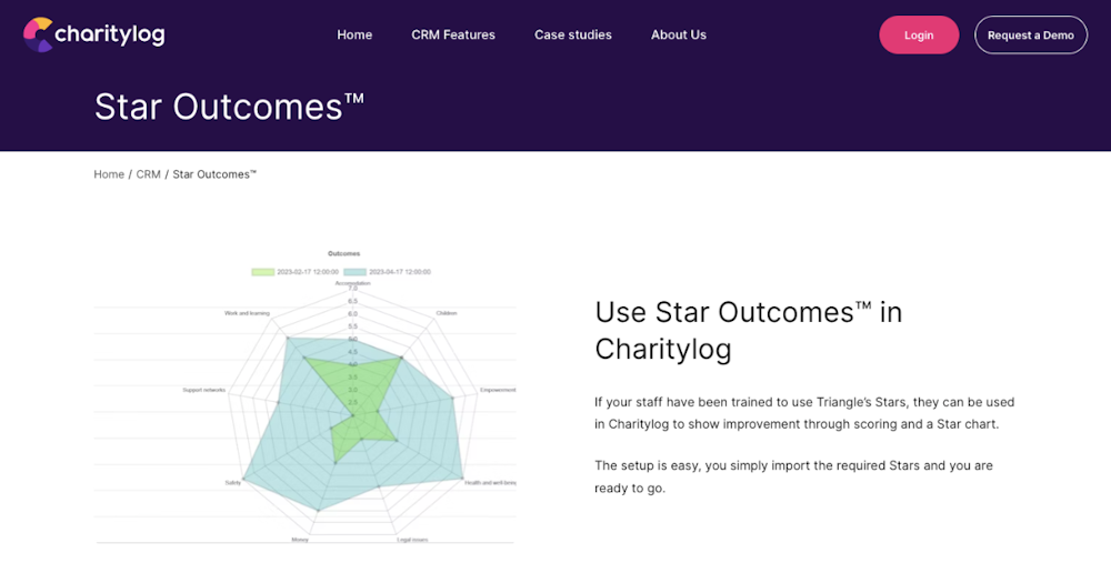 Star Outcomes™ can be included within Charitylog