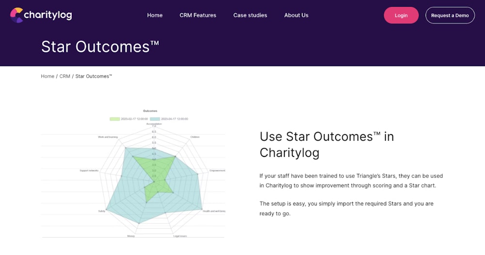Star Outcomes™ can be included within Charitylog