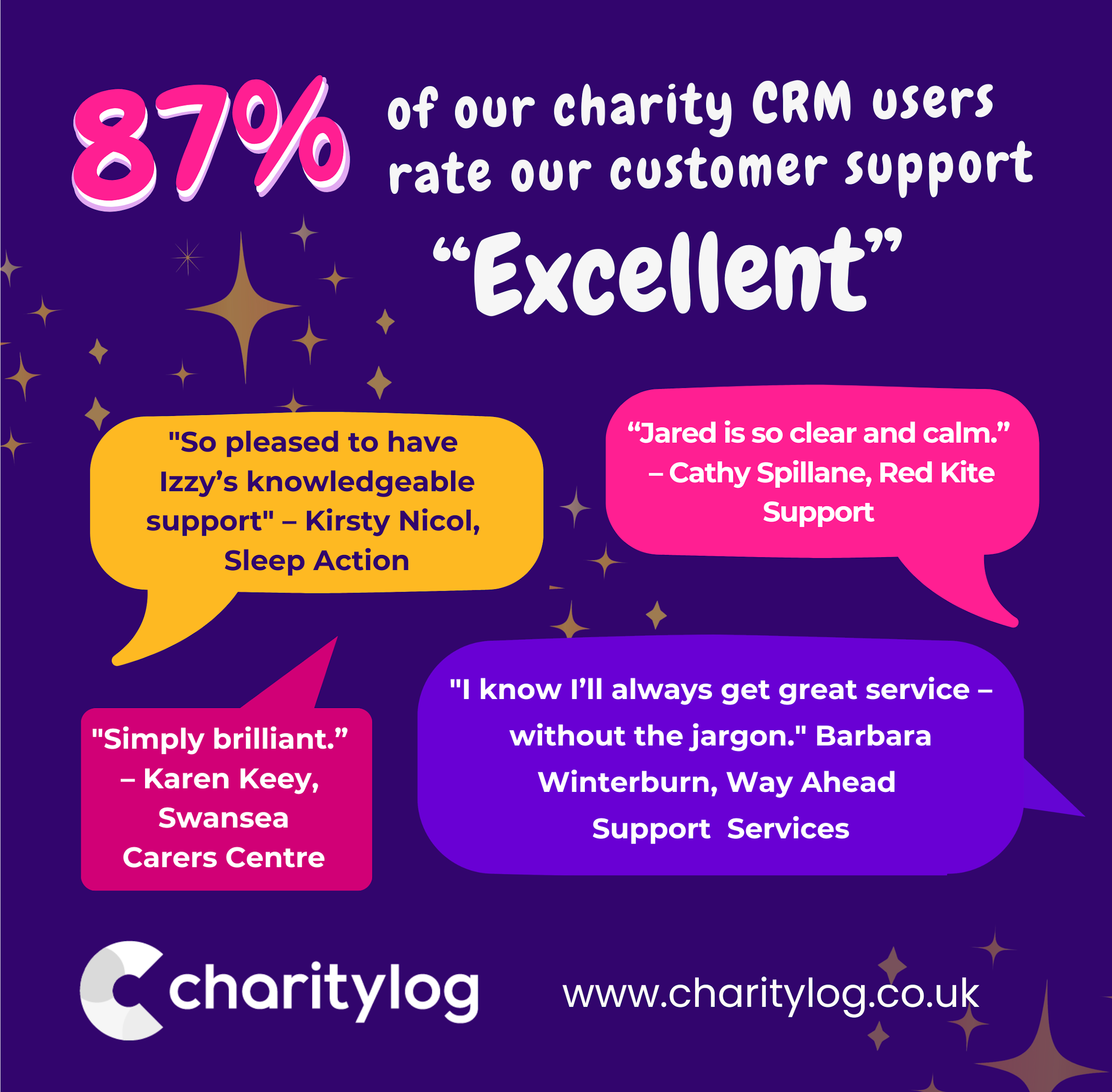 What is "excellent" customer support? | Charitylog