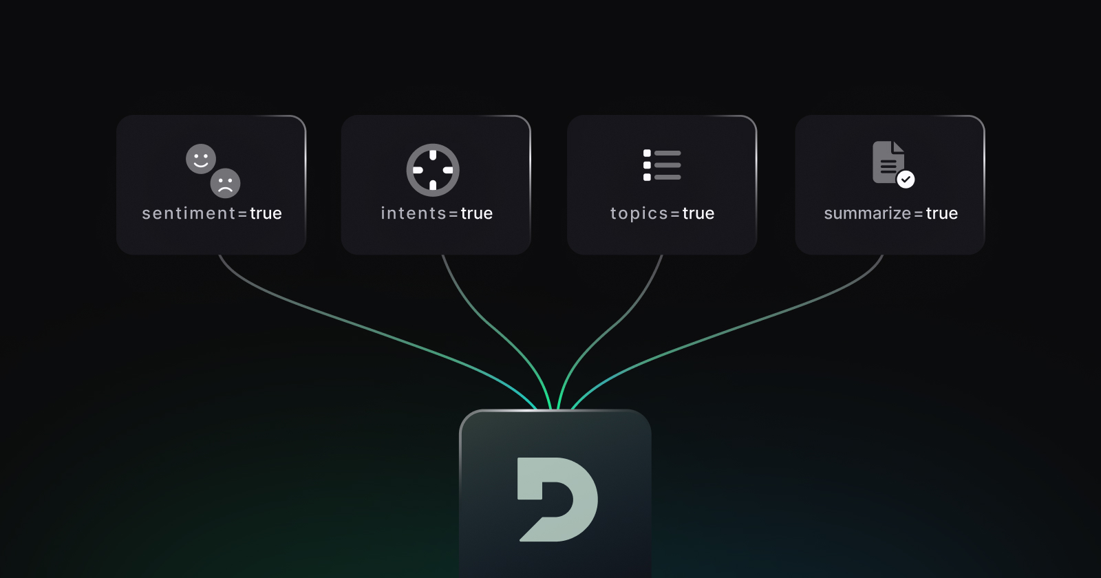 Audio Intelligence Models For Sentiment Analysis Intent Recognition And Topic Detection Deepgram