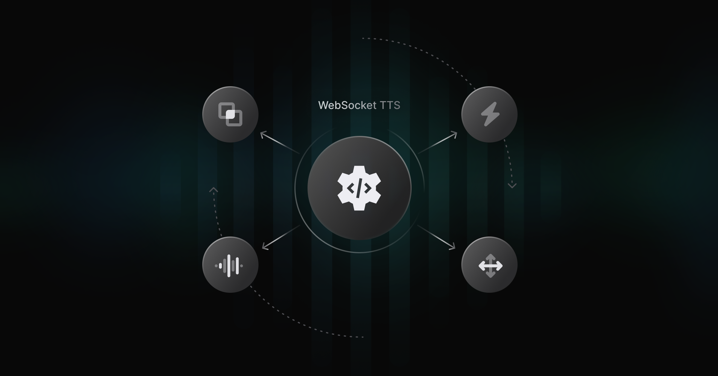Now Available: Deepgram Aura's WebSocket Text-to-Speech | Deepgram