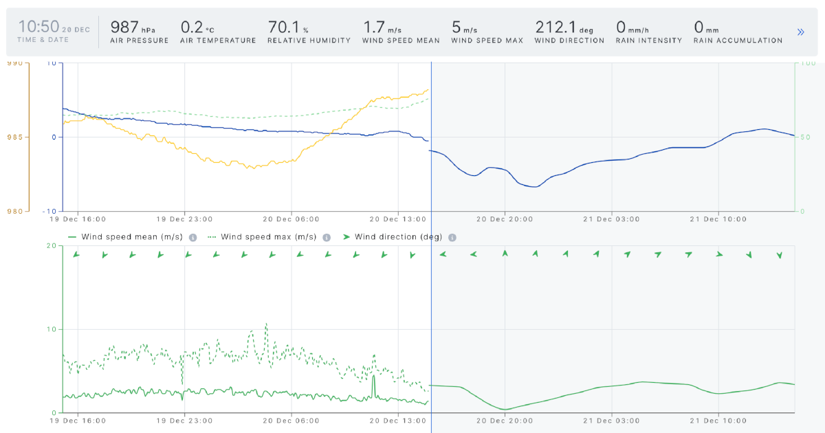 Observations and enhanced forecasts with Xweather Insight - Xweather