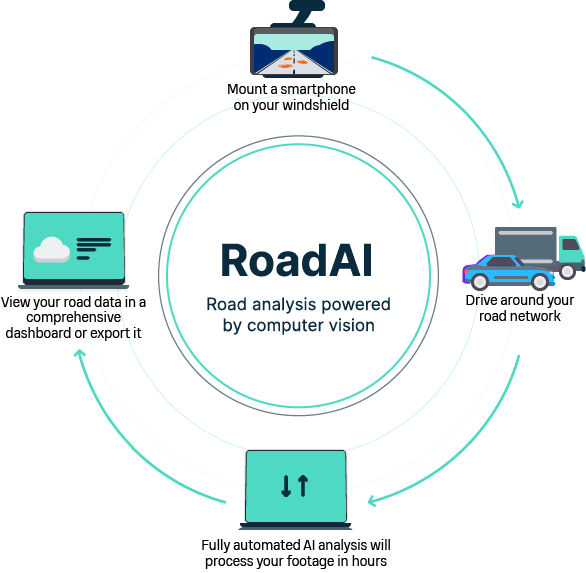 RoadAI: Road Asset Management Software - Xweather