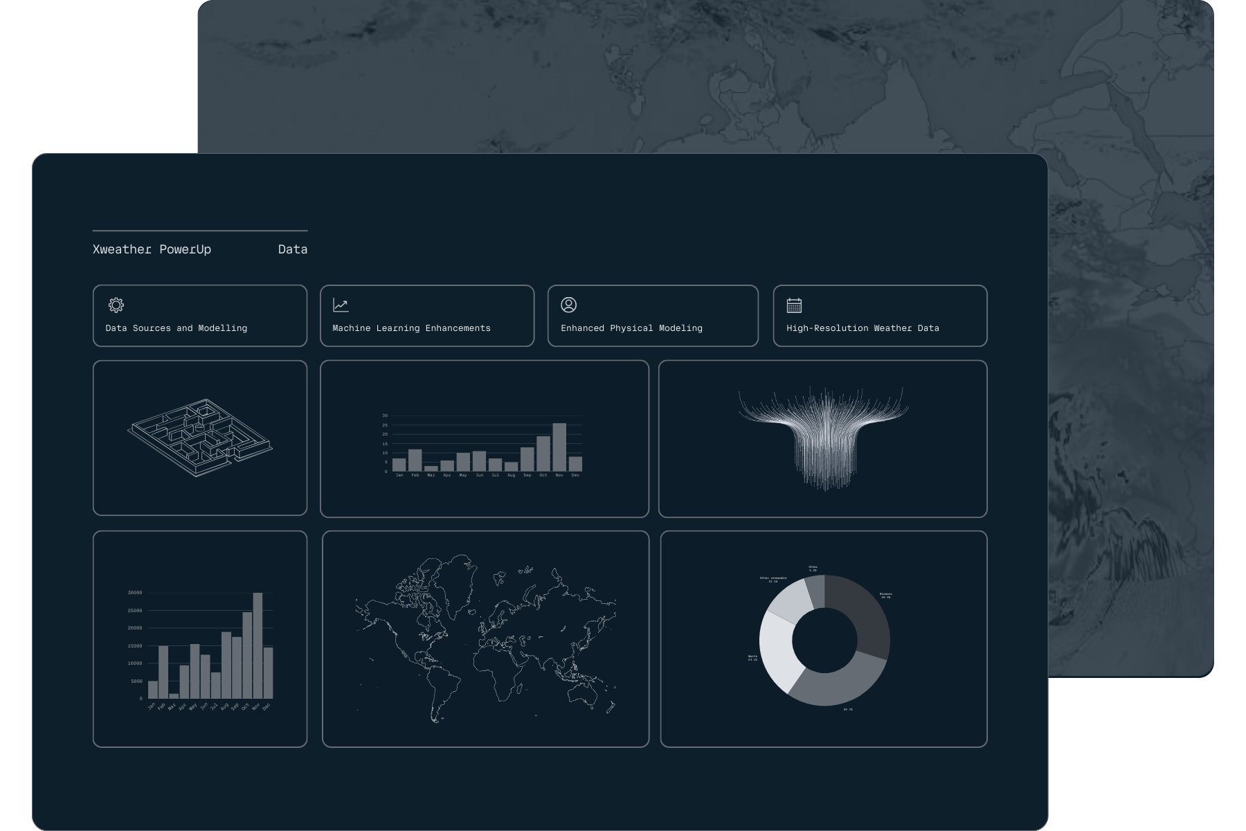 Xweather Powerup: Data sources - Xweather