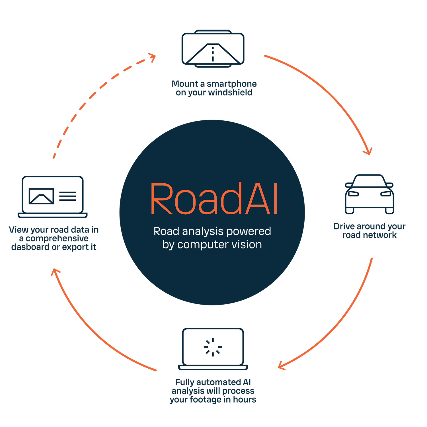 RoadAI: Road Asset Management Software - Xweather
