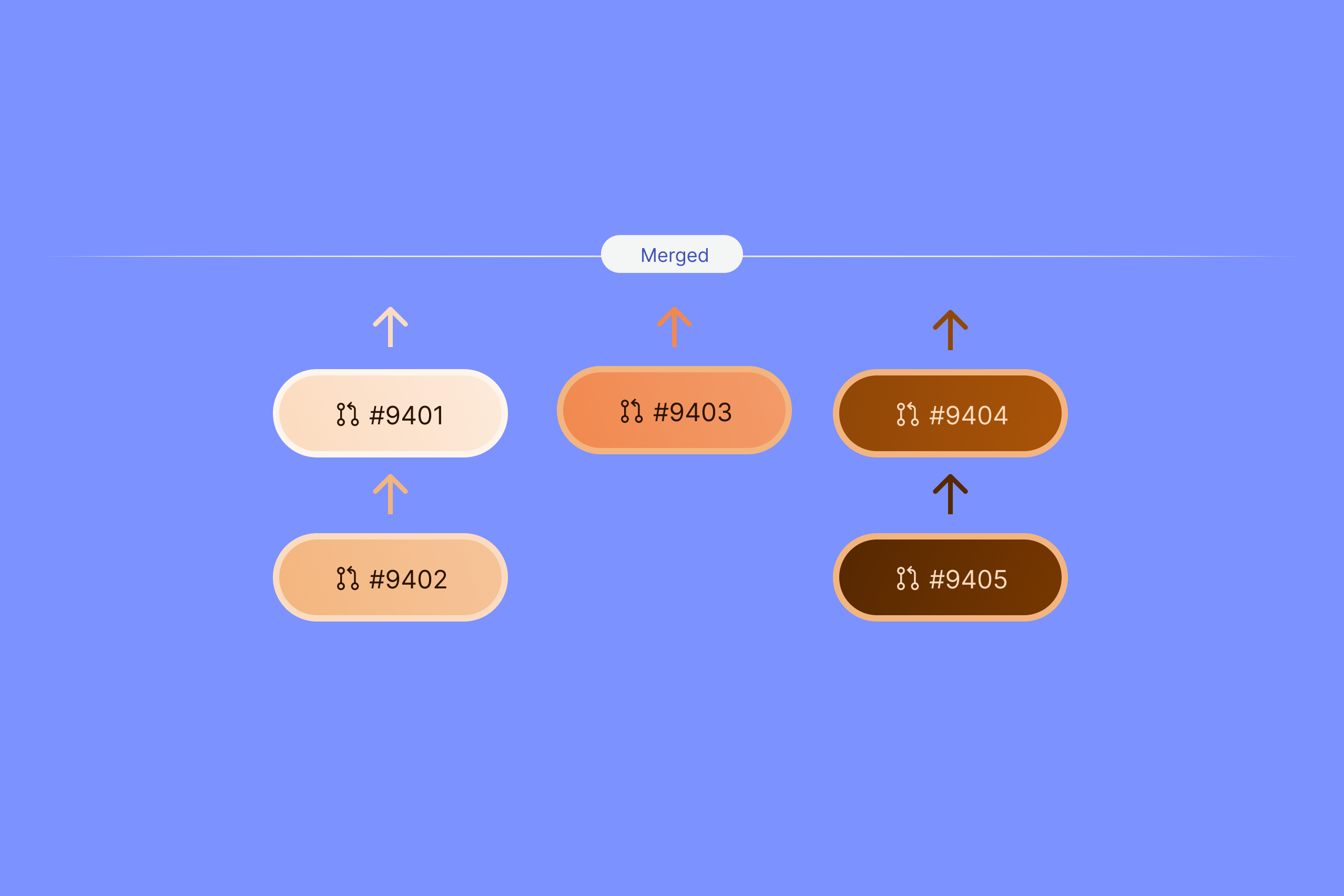 Trunk - Trunk Merge - An Express Lane for Your PRs