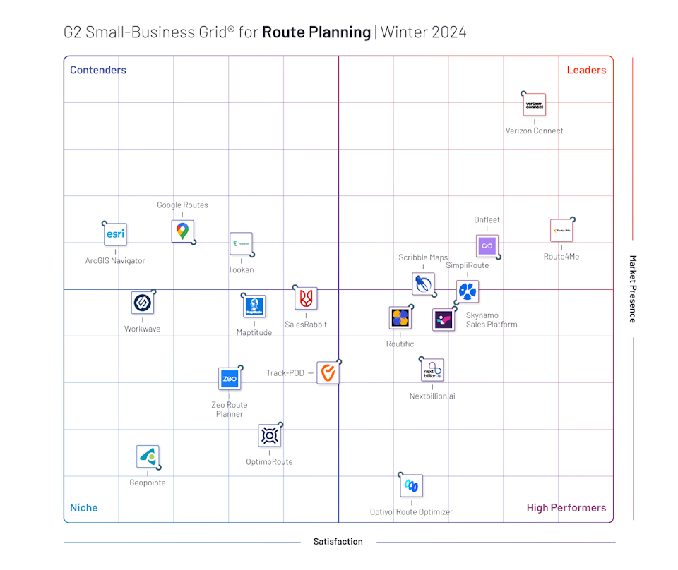 Verizon Connect rated top small business route planning provider on G2 ...
