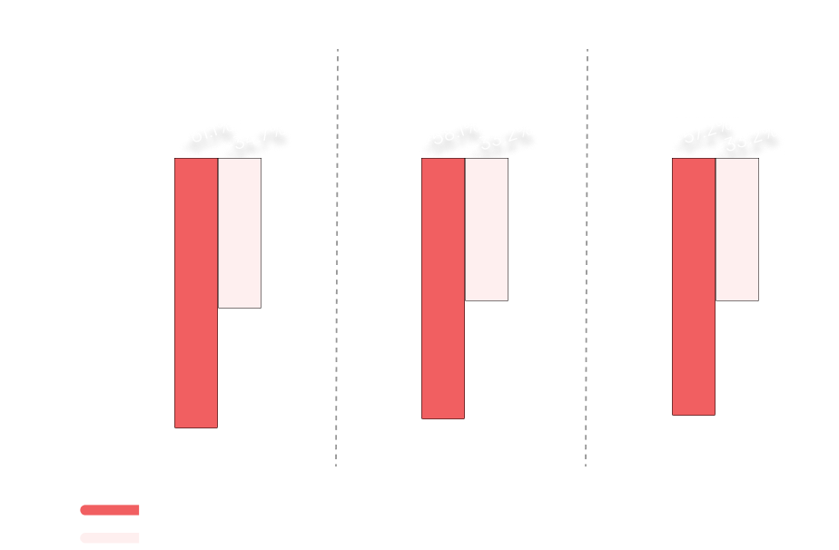 Private Market Report (April 2023)