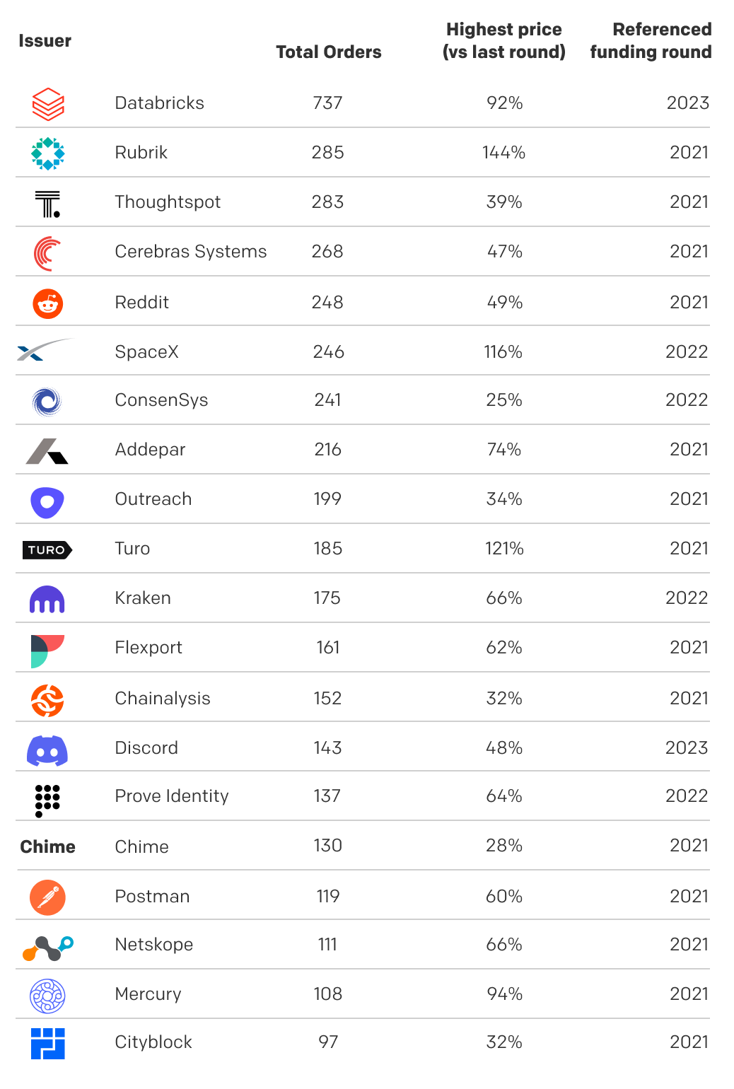 The Hiive Private Market Report: 2023 in Review