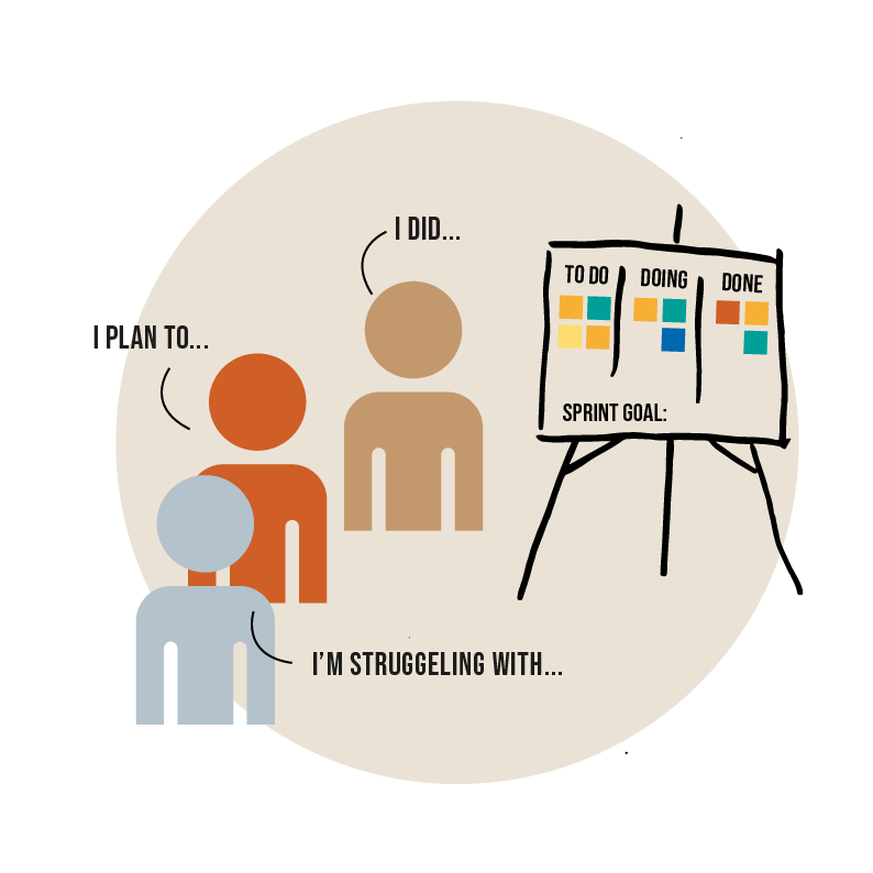 PO daily scrum | Compass Lean Academy PO daily scrum | Compass Lean Academy
